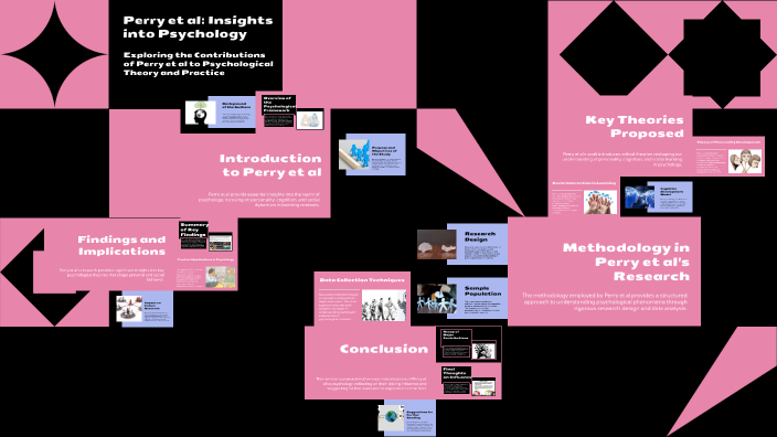 Perry et al: Insights into Psychology by Lydia Kiagi on Prezi