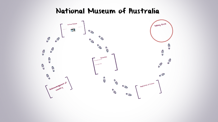 National Museum of Australia by Jess Knott on Prezi