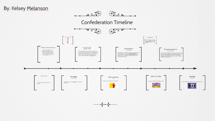Confederation Timeline by Kelsey Melanson on Prezi