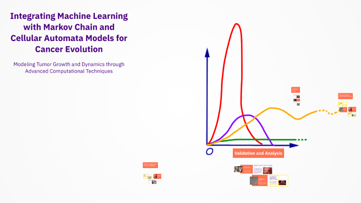 Integrating Machine Learning with Markov Chain and Cellular Automata Models for Cancer Evolution ...