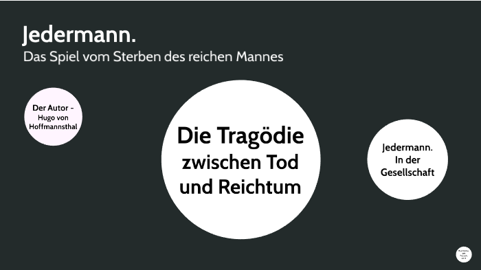 Jedermann by Paul Körber on Prezi