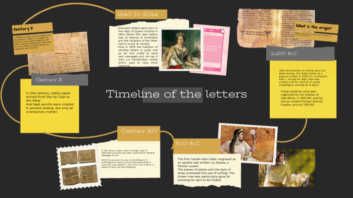 Timeline about the letters by Valeria Palacios on Prezi