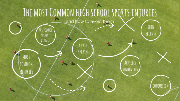Common High School Sports Injuries by Emily Swartz on Prezi