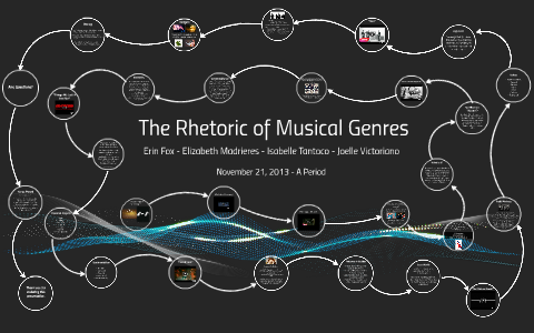 The Rhetoric of Musical Genres by Isabelle T. on Prezi