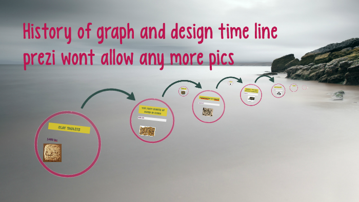 History of graph and design time line by ian waller on Prezi