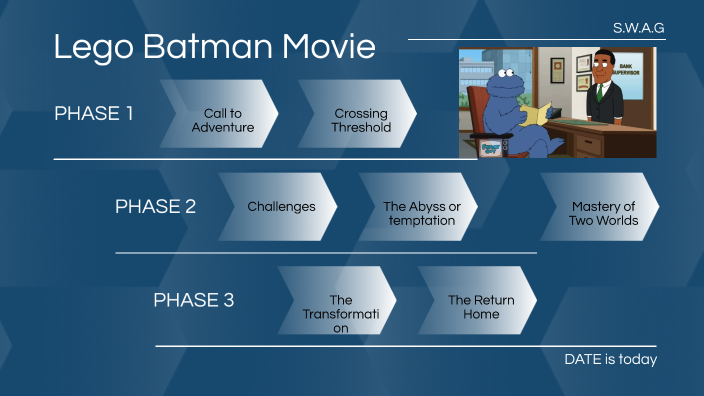 Lego Batman Movie by Michael Lancia on Prezi