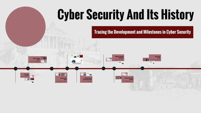 The Evolution of Cyber Security by Lujin Ali on Prezi