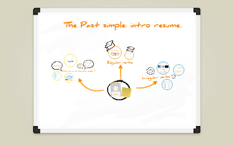 Past simple: introduction by Online Courses on Prezi