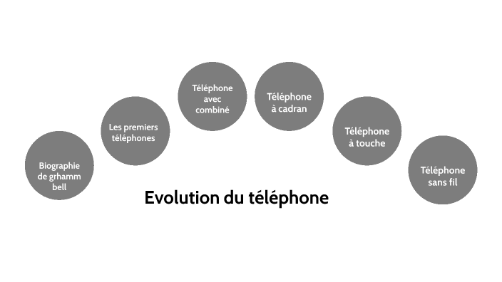 Evolution du telephone by Srzfae 33ferfr3 on Prezi