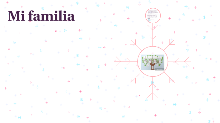 Presentación de Mi familia by Alexandre Goncalves on Prezi