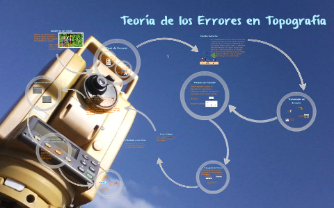 Teoría del error by cristian paez on Prezi