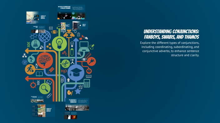 Understanding Conjunctions: FANBOYS, SWABIs, and THAMOs by Regina ...