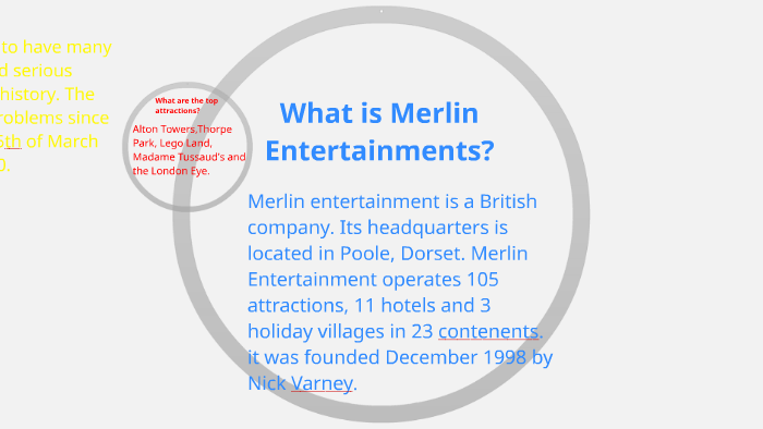 What is Merlin Entertainments? by taysia mason on Prezi