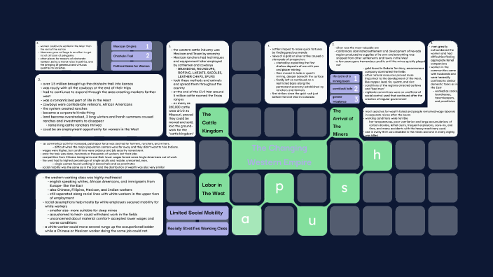 The Changing Western Economy by Allison Flessner on Prezi
