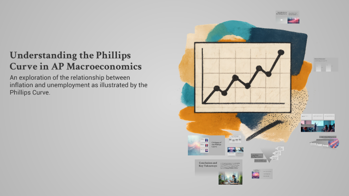 Understanding the Phillips Curve in AP Macroeconomics by Holden Belyew ...
