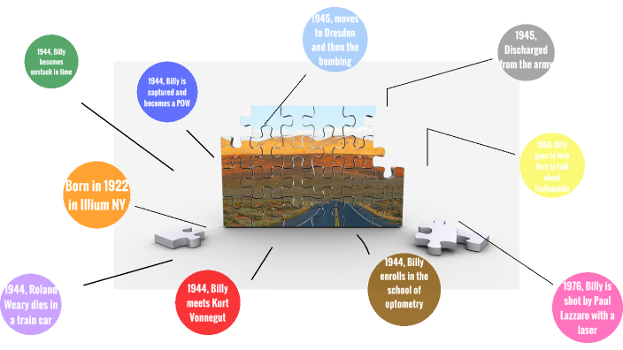 Slaughterhouse Five Timeline by Finn Hopkins on Prezi