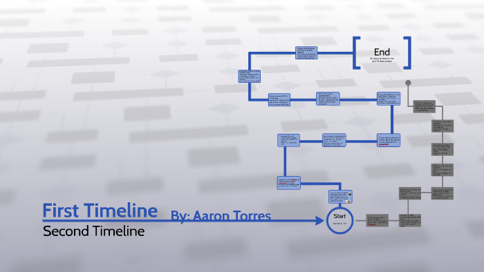 Life Story Timeline by Aaron Torres on Prezi