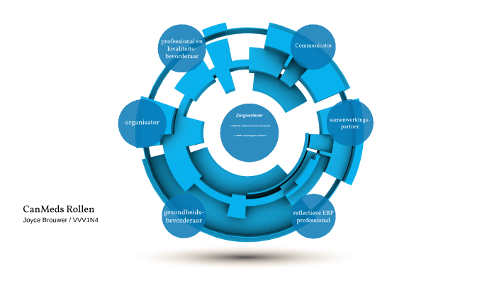 CanMeds Rollen by Joyce Brouwer on Prezi