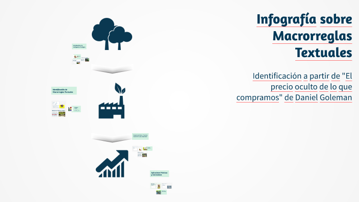 Infografía sobre Macrorreglas Textuales by Copia de seguridad de wsp ...