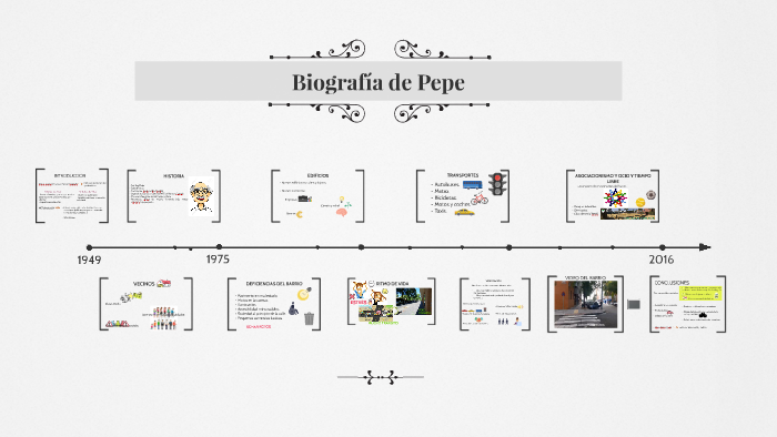 Biografía de Pepe by teresa soldado on Prezi