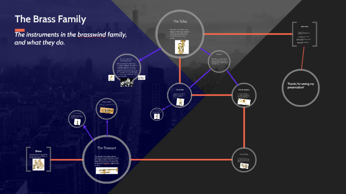 The Brass Family by Waylon Krolczyk on Prezi