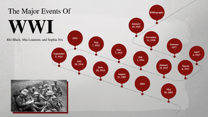 The Major Events Of WWI by sophia nix on Prezi