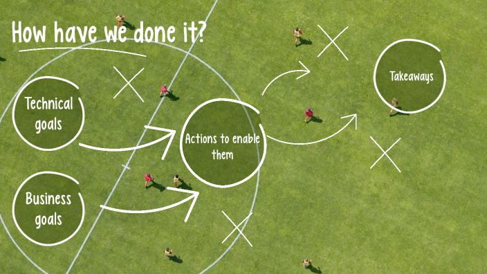 How have we done it? by László Halász on Prezi