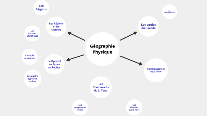 La Géographie Physique by Zoe Rodger on Prezi