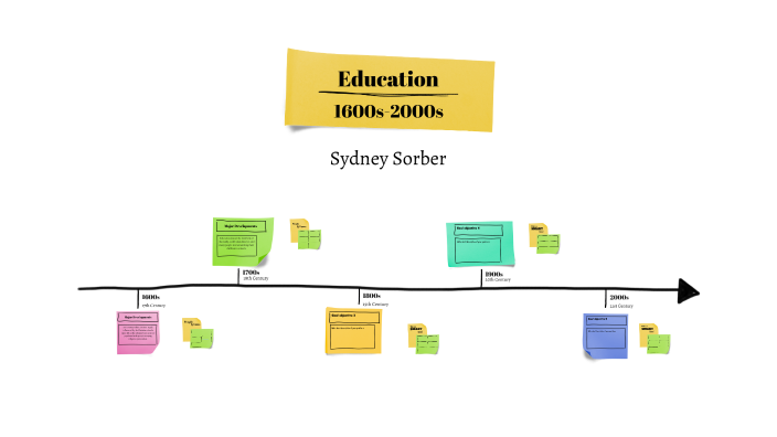 Education Historical Timeline by Sydney Sorber on Prezi