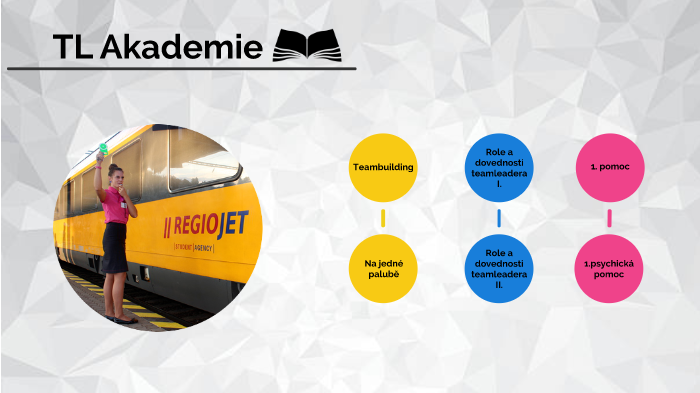 Right one by Luke Sade on Prezi