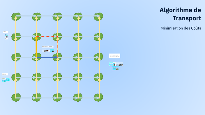 Algorithme de Transport by CTC AA on Prezi