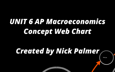 UNIT 6 AP Macroeconomics by Nick Palmer on Prezi