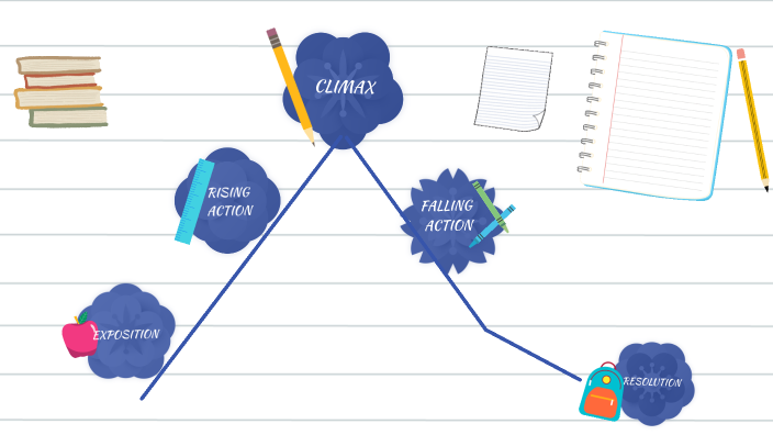 The Unteachables plot map by Madison Crawford on Prezi
