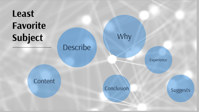 Least favourite subject by Tobirama Senju on Prezi