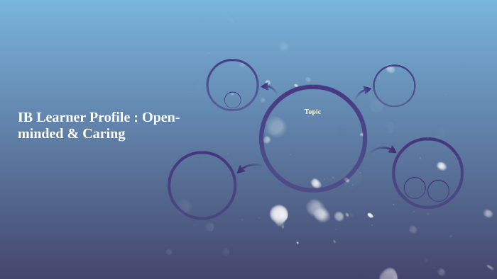 IB Learner Profile : Open-minded & Caring by Paula Peng on Prezi