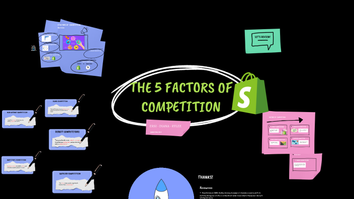 THE 5 FACTORS OF COMPETITION by Diana Carolina Salazar Pinto on Prezi