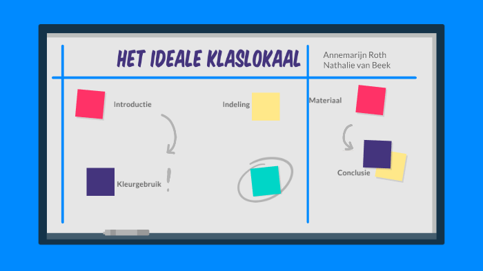 PWS presentatie by Nathalie van Beek on Prezi