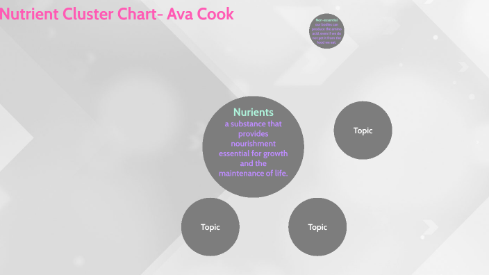 Nutrient Cluster Chart- Ava Cook by Ava Cook on Prezi