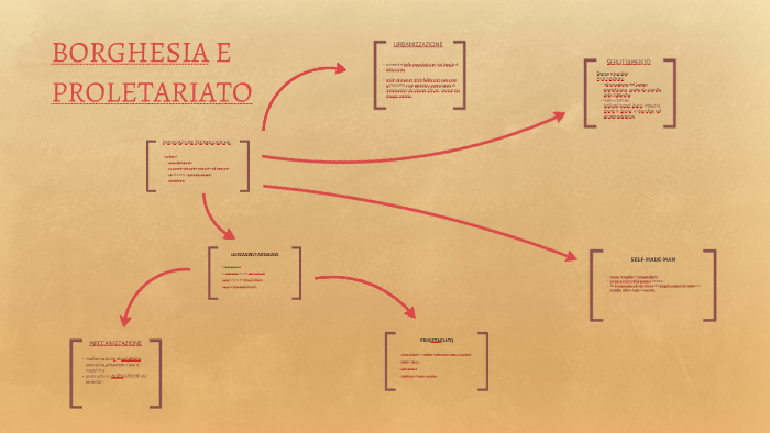BORGHESIA E PROLETARIATO by nazca piccolo on Prezi