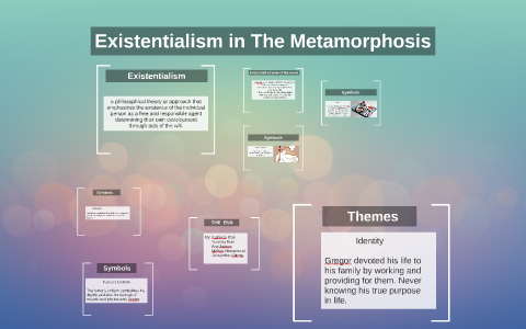 Existentialism in The Metamorphosis by Yolanda Blair on Prezi