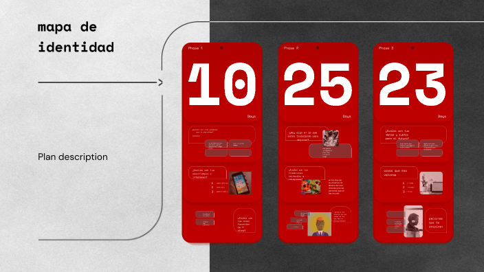 mapa de identidad by Jacob Delgado Chavarria on Prezi