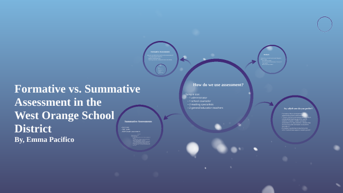 Formative vs. Summative Assessment by Emma Pacifico on Prezi