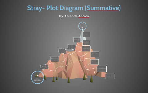 Stray- Plot Diagram (Summative) by Amanda Accioli on Prezi