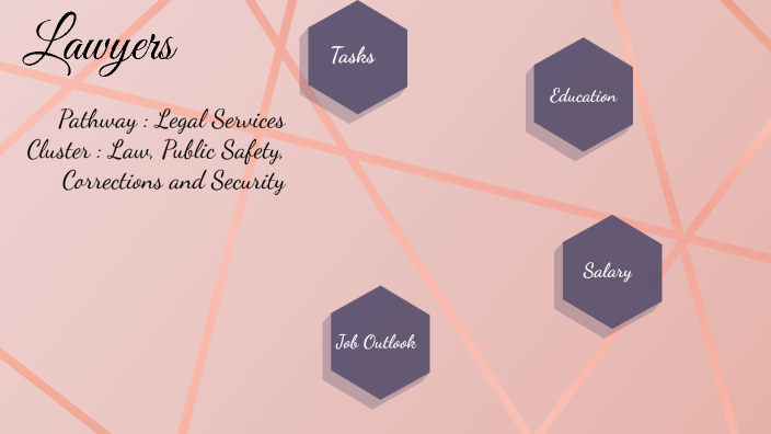 Law , Public Safety , Corrections and Security Cluster by Zury Rivas on ...