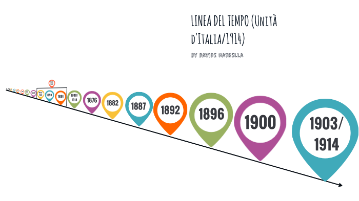 linea del tempo by davide natrella on Prezi