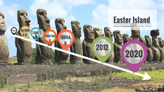 Easter Island Timeline by Morgan Williams on Prezi