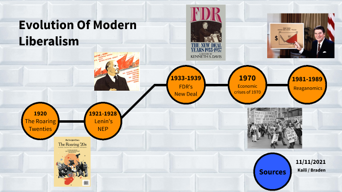 Evolution Of Modern Liberalism by kaili blackwell on Prezi