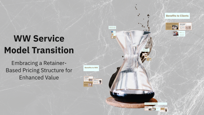 WW Service Model Transition by Test User on Prezi