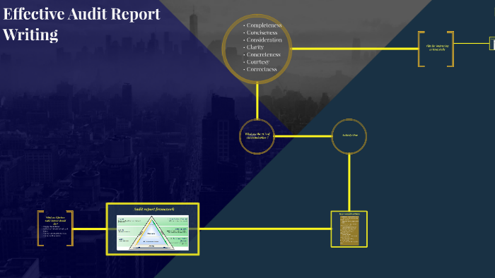 Effective Audit Report Writing by Sarah Zia on Prezi