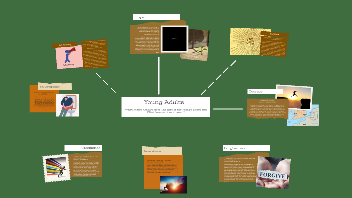 The Bite of The Mango by ELIZABETH OREN on Prezi